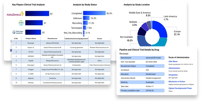 Healthcare Pipeline Analysis & Market Research