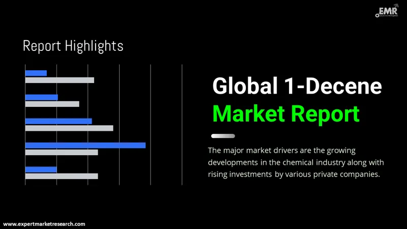 1-Decene Market Size, Share, Trends & Growth | Report 2034