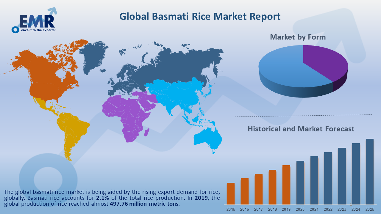 Basmati Rice Market Price, Size, Share, Trends & Report 2021-2026