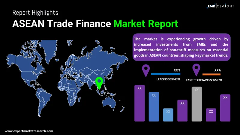 ASEAN Trade Finance Market Size, Share, Demand 2025-2034