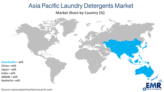 Asia Pacific Laundry Detergents Market Size, Share 2023-2028