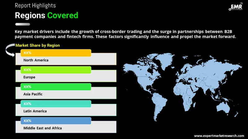 B2B Payments Market Size, Share, Trends, Research 2024-2032