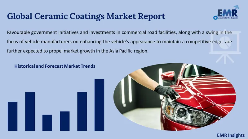 Ceramic Coatings Market Size Trends, Share Growth 2024-28