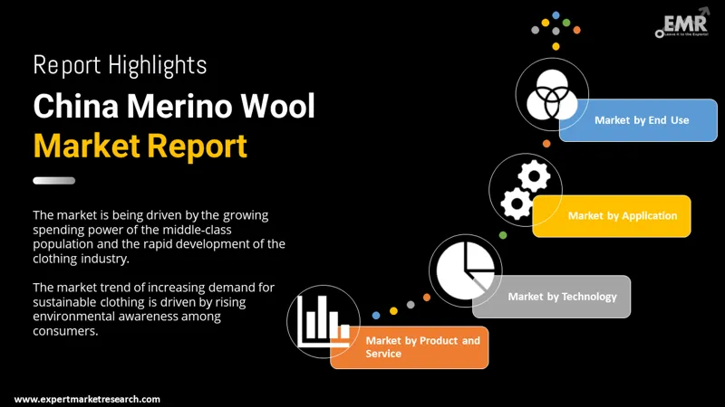China Merino Wool Market Size Share & Industry Report | 2034