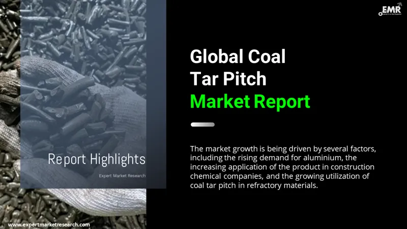 Coal Tar Pitch Market Size, Share & Industry Forecast | 2034