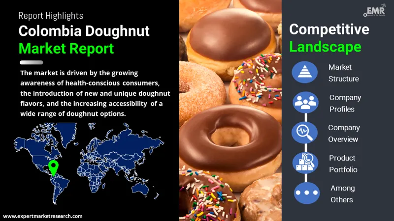 Colombia Doughnut Market Size, Share, Price, Growth 2025-2034