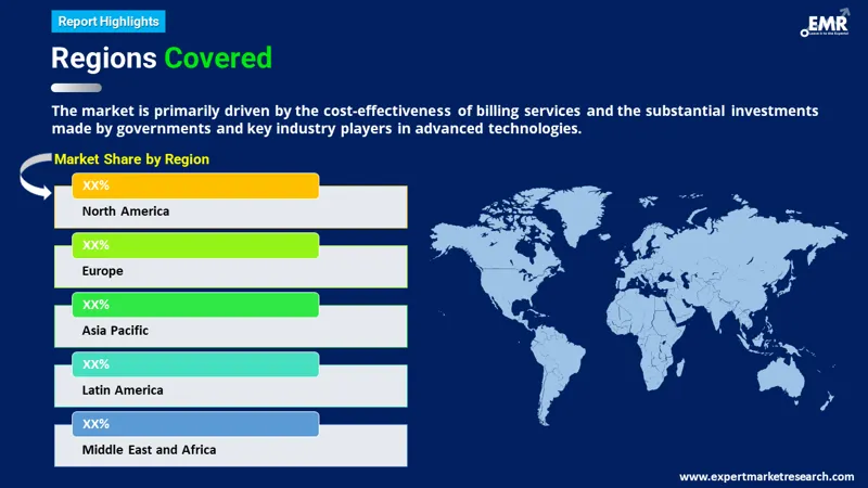 Convergent Billing Market Size, Share, Growth 2025-2034