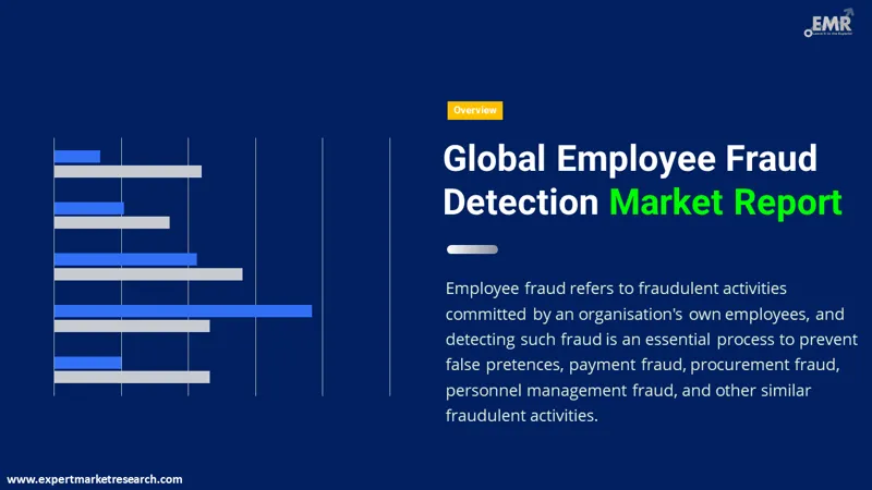 Employee Fraud Detection Market Size, Share & Trends | 2034