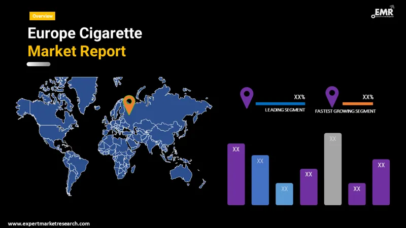 Europe Cigarette Market Size & Share Growth Analysis 2034