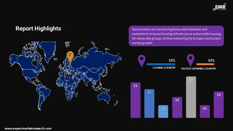 Europe Construction Market Size & Industry Growth | 2034