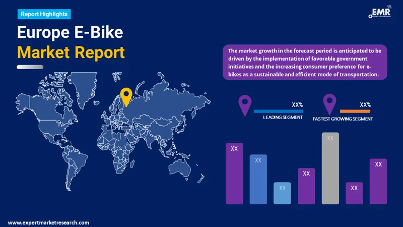 Europe E-Bike Market Size, Share & Analysis Report | 2034