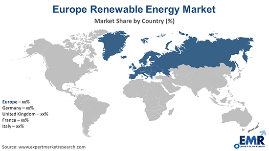 Europe Renewable Energy Market Size, Share and Growth | 2034