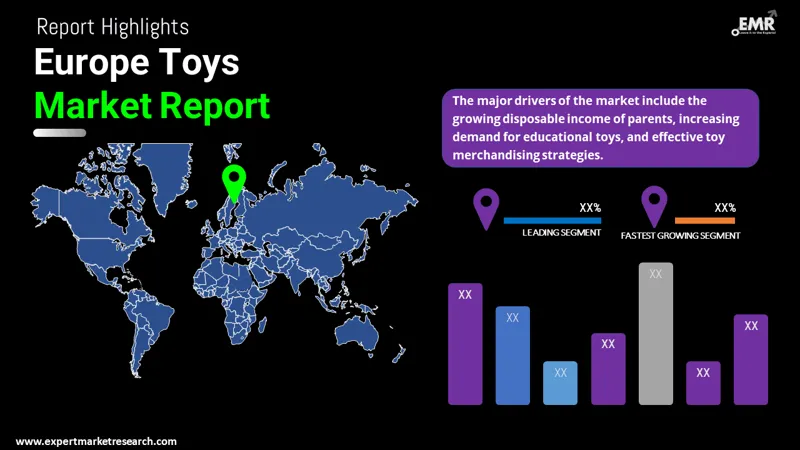 Europe Toys Market - Size, Share & Companies | 2034