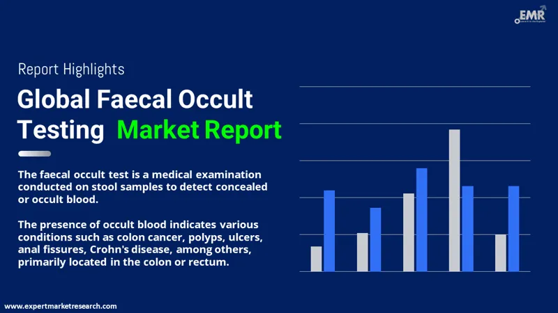 Faecal Occult Testing Market Size, Share, Growth 2025-2034