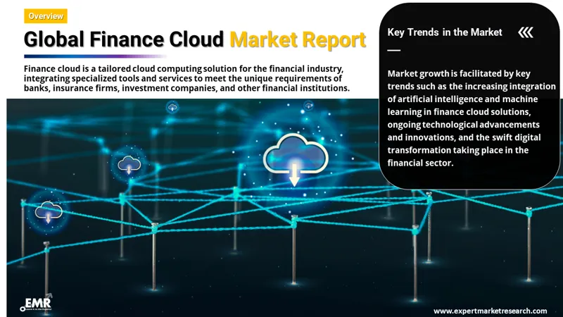 Finance Cloud Market Size, Share | Growth & Trends 2034