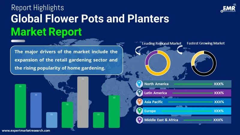 Flower Pots and Planters Market Size, Share 2025-2034