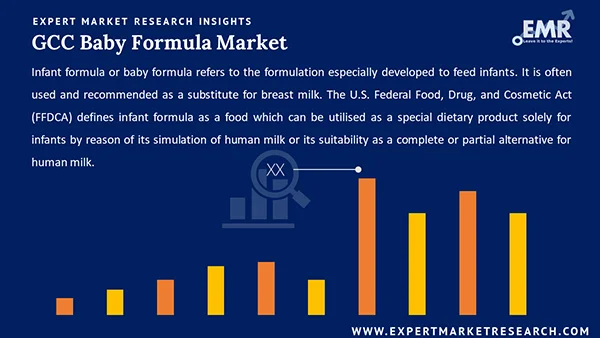 GCC Baby Formula Market Size, Share & Growth, 2034