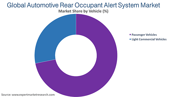 Automotive Rear Occupant Alert System Market Report and Forecast 2022-2027