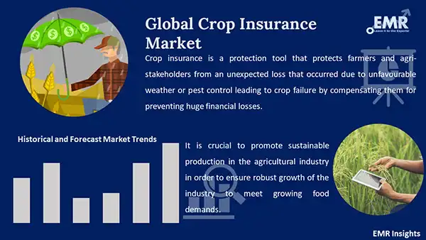 Crop Insurance Market Size & Share Growth | Research 2032