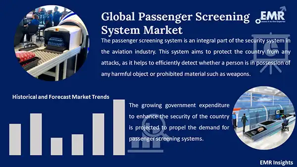 Passenger Screening System Market Size, Share 2025-2034