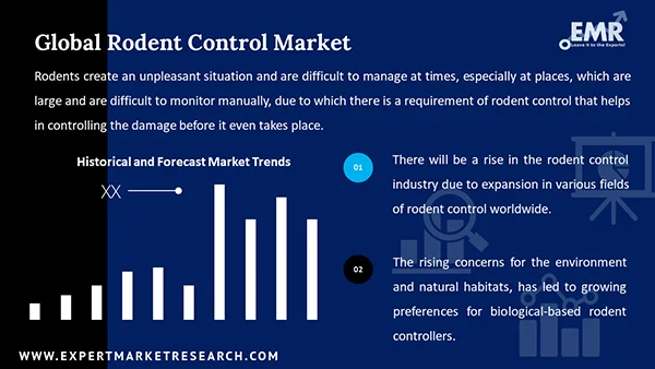 Rodent Control Market Size, Share, Price, Growth 2025-2034