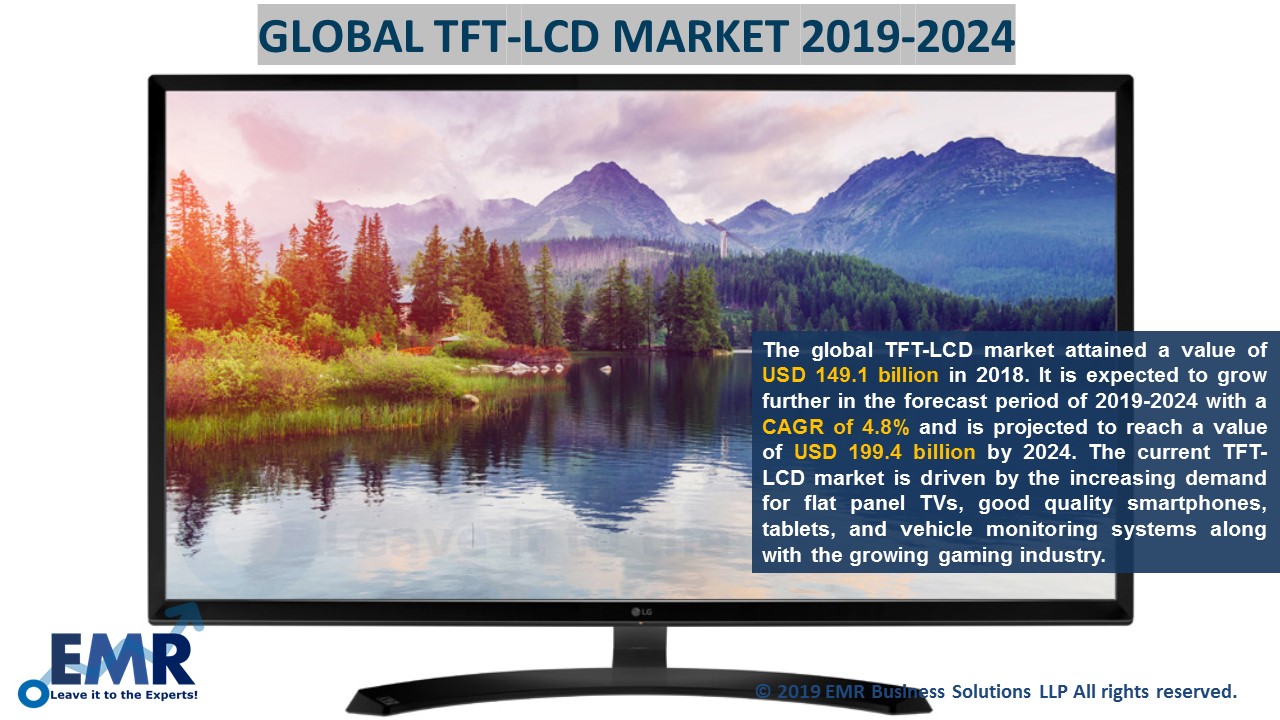 Global TFT-LCD Market Report, Size, Price Trends & Forecast 2020-2025