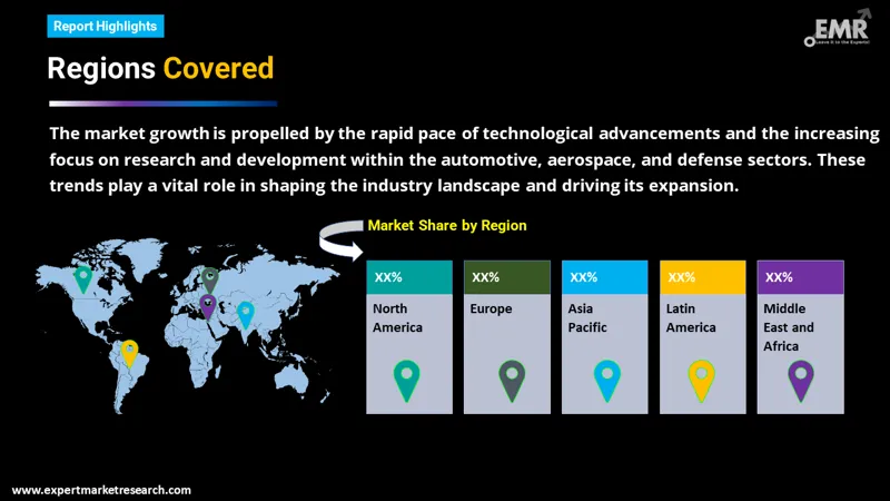Hardware in the Loop Market Size & Industry Growth | 2034