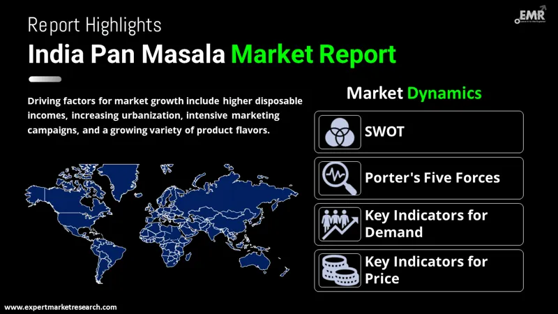 India Pan Masala Market Size, Share & YoY Growth by 2034