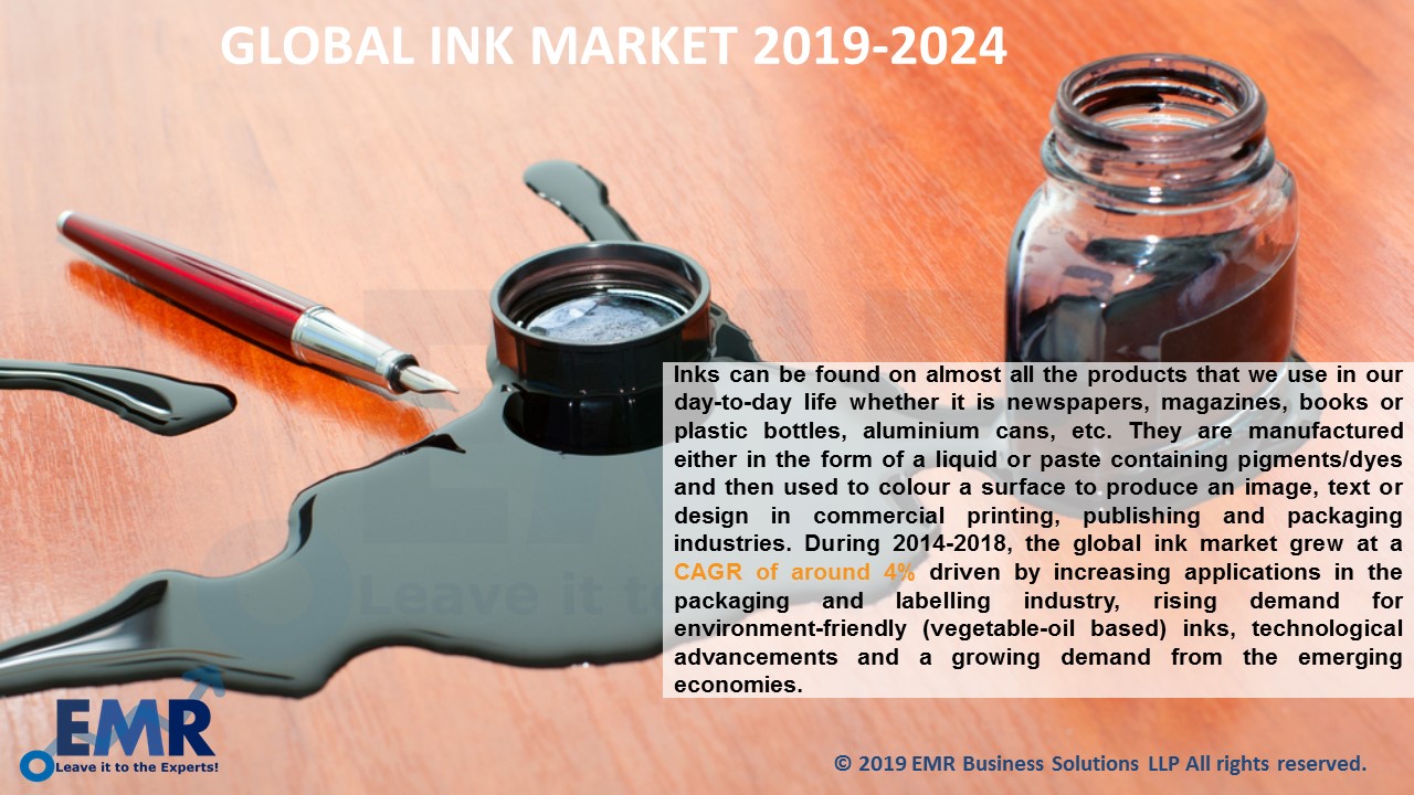 Ink Market Industry Size, Share, Price Trends & Analysis 2020-2025