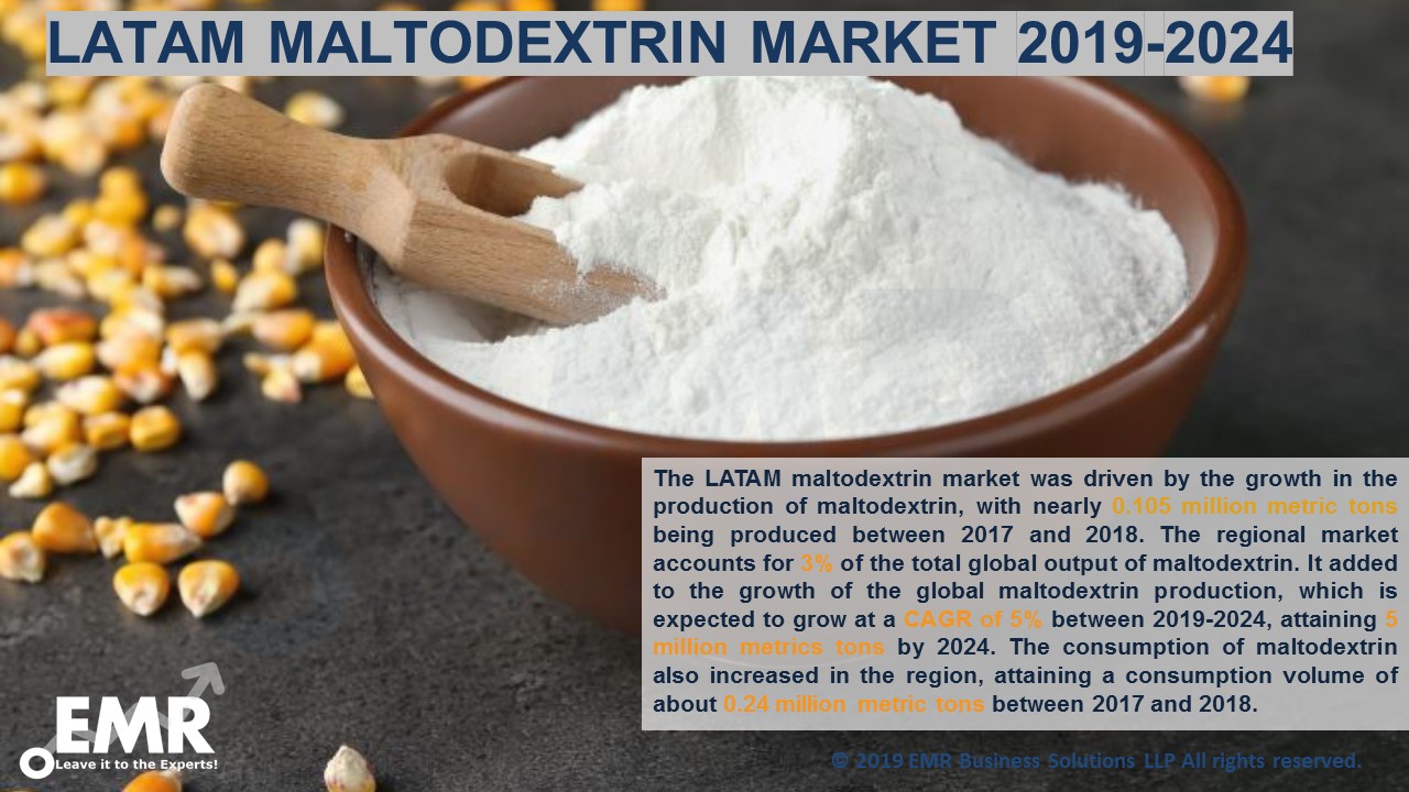 Latin America Maltodextrin Market Price, Share & Industry Report 2020-2025