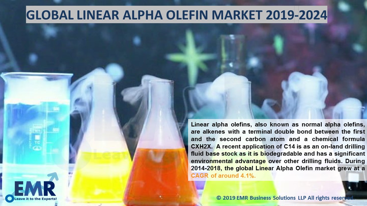 Linear Alpha Olefin Market Size, Industry Analysis & Report 2020-2025