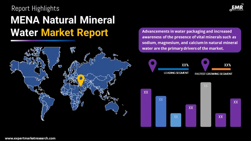 MENA Natural Mineral Water Market Size, Growth 2025-2034