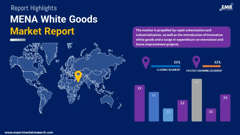 Mena White Goods Market Size, Share, Trends & Outlook | 2034