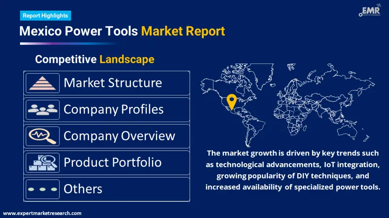 Mexico Power Tools Market Size, Share, Analysis 2025-2034