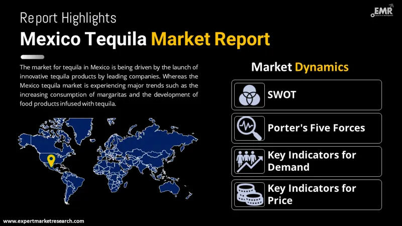 Mexico Tequila Market - Size & Industry Analysis | 2034