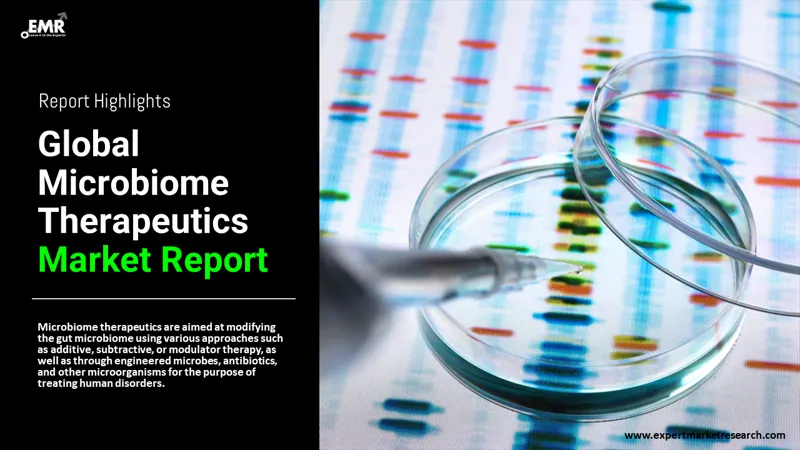 Microbiome Therapeutics Market Size & Share Report, 2025-2034