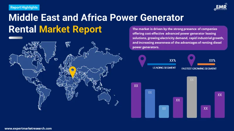 Middle East and Africa Power Generator Rental Market 2025-2034