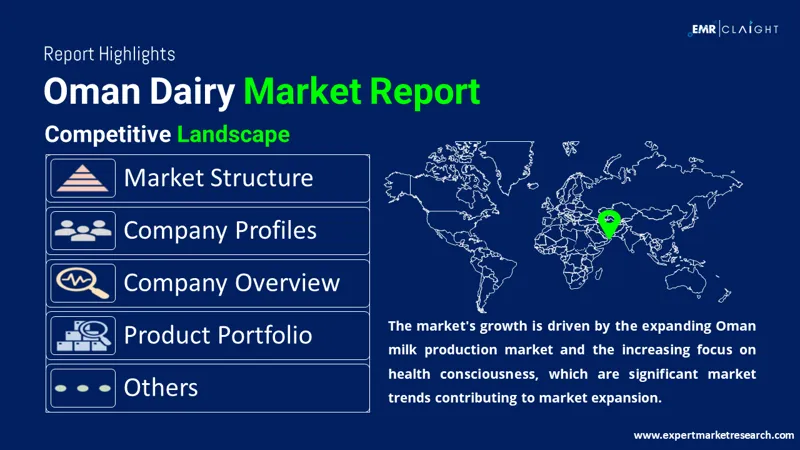 Oman Dairy Market Report - Size & Share Analysis | 2034
