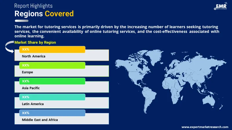Online Tutoring Services Market Size & Industry Trend | 2034