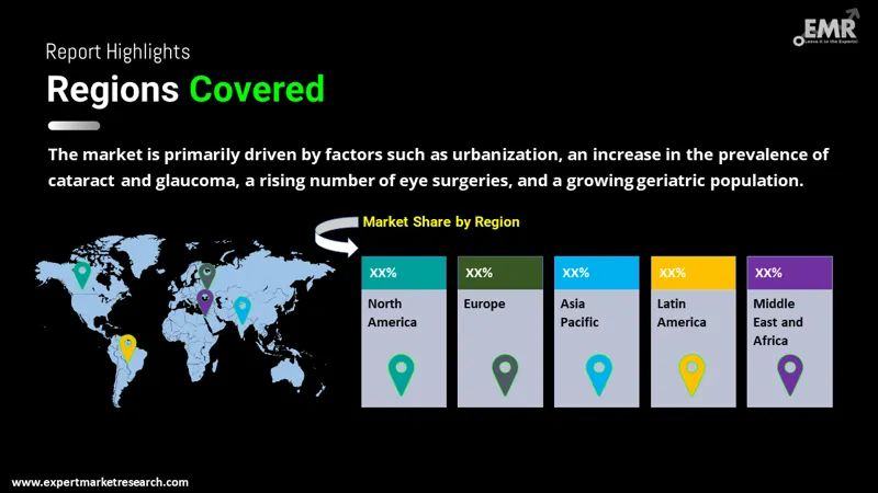Ophthalmic Viscoelastic Devices (OVD) Market Size, Share 2025-2034