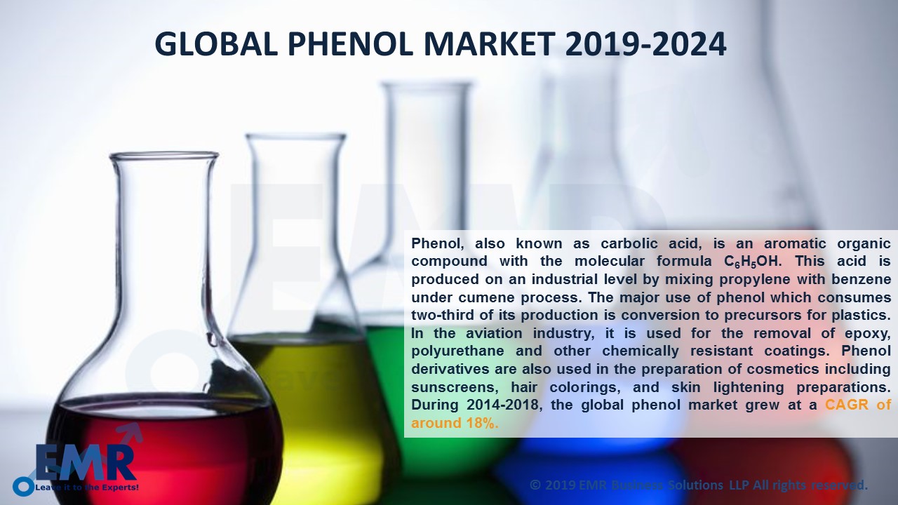 Phenol Market Size, Share, Price Trends & Industry Report 2020-2025