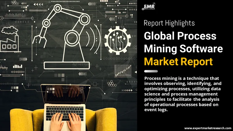 Process Mining Software Market Size, Share, Growth 2024-2032