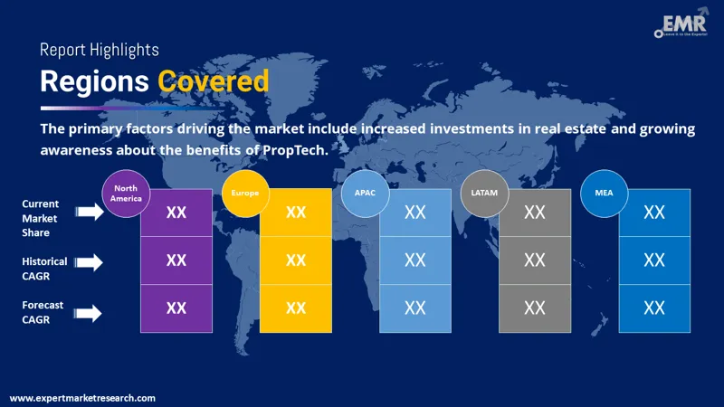 Proptech Market | Size, Share, & Analysis Report | 2034