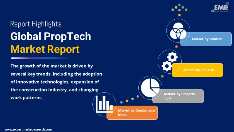 Proptech Market Size, Share, Trends & Industry Report - 2034