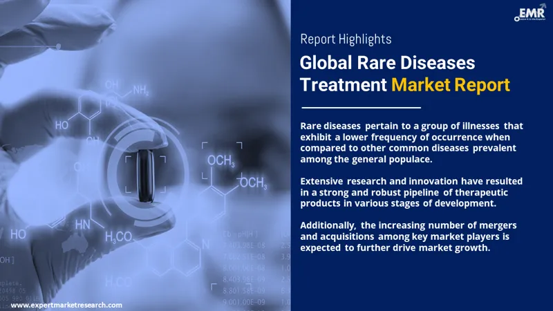 Rare Diseases Treatment Market Size, Share & Report 2034