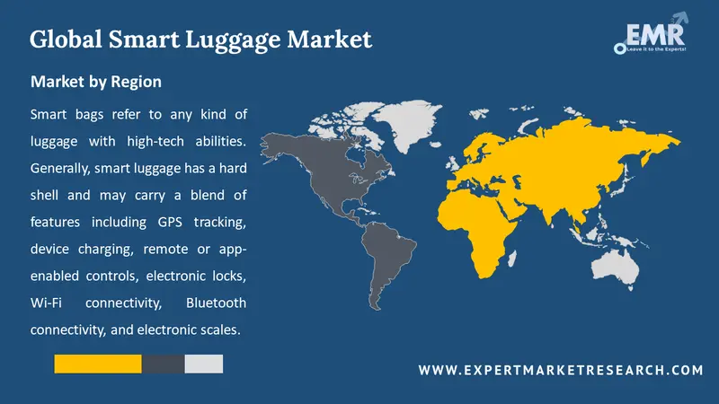 Smart Luggage Market Size, Share, Trends, Forecast 2025-2034