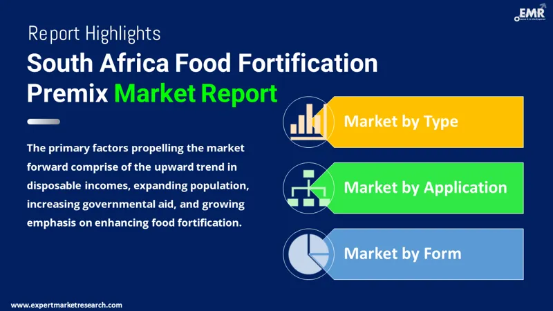 South Africa Food Fortification Premix Market Size 2034