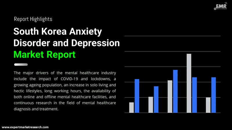 South Korea Anxiety Disorder and Depression Market 2025-2034