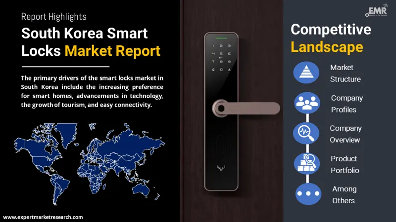 South Korea Smart Locks Market Size, Industry Growth | 2034