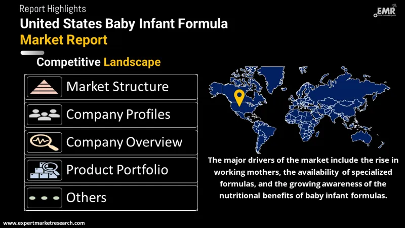 United States Baby Infant Formula Market Share, Size | 2034